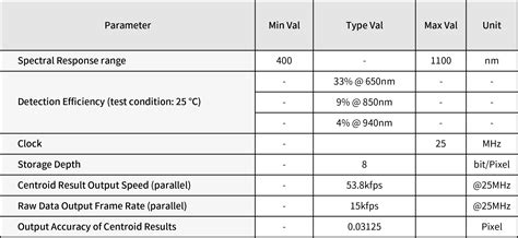 Photon Counting Imaging Sensor Madeit Semiconductor