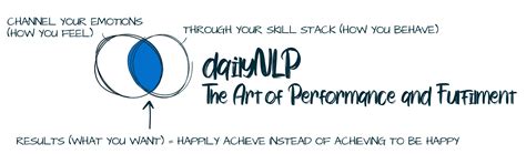 The 10 Best NLP Books To Learn More About It 2022 Update DailyNLP