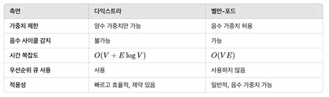 Network Layer Control Plane Part1