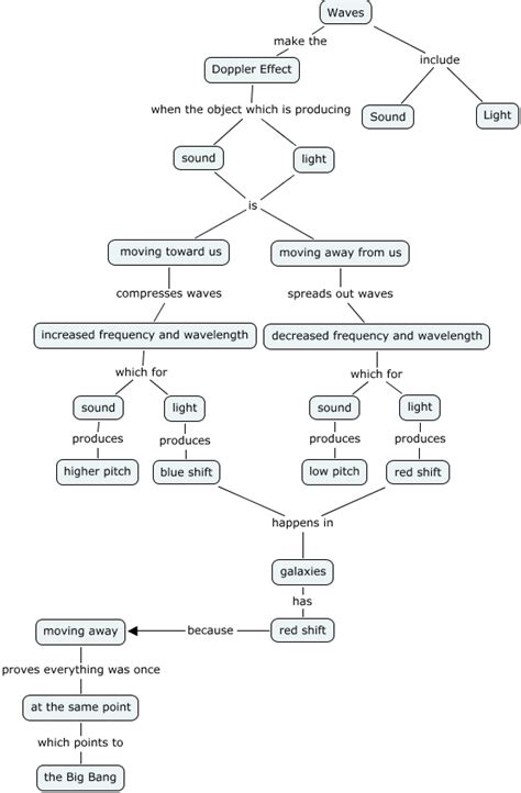Doppler Effect How Does The Doppler Effect Relate To Astronomy