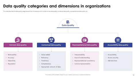 Top 10 Data Quality Powerpoint Presentation Templates In 2025