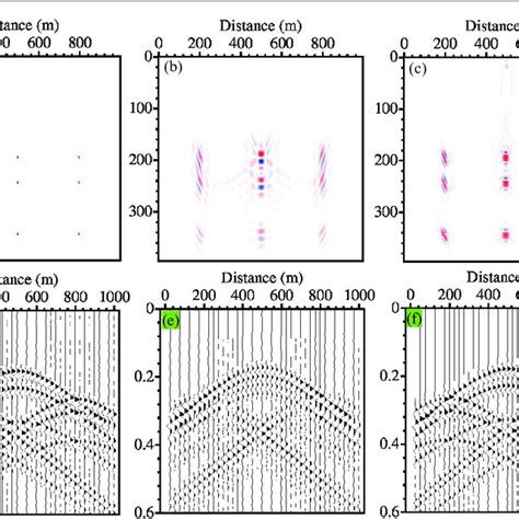 a model containing nine point diffractors embedded in a medium with a