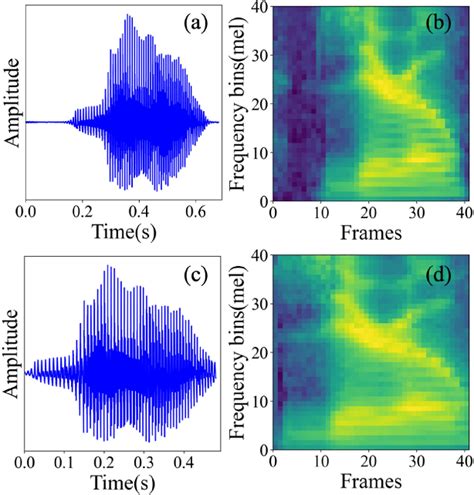 Figure 2 From Neuromorphic Speech Recognition With Photonic Convolutional Spiking Neural