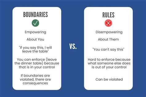 Why Setting Boundaries In Relationships Is Crucial For Womens