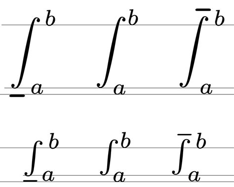 Math Mode Declared Height And Depth Of Operators Ignored By Unicode Engines Tex Latex