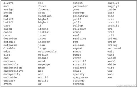 99，verilog 2005标准篇：`beginkeywords和`endkeywords编译指令介绍verilog 2005 关键词 Csdn博客