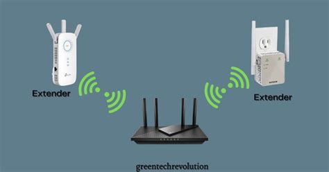 How Many Extenders Can You Have On One Router Artofit