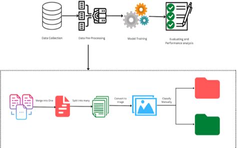 Figure 1 From Malicious Traffic Classification Using Convolutional Neural Network Semantic Scholar