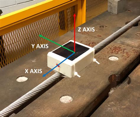 accelerometer reference system with respect to the sensor node