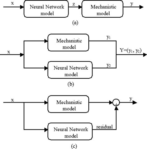 Figure 1 From Optimal Control Of A Fed Batch Bioreactor Based Upon An