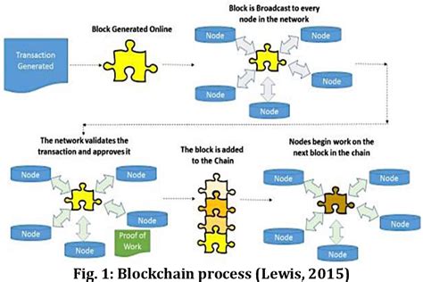 figure 1 from new traceability approach using swarm intelligence for military blockchain