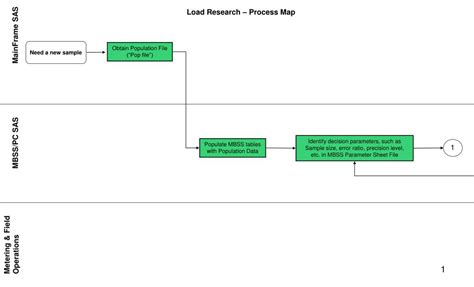 Ppt Mainframe Sas Powerpoint Presentation Free Download Id4249928 Ppt Mainframe Sas Powerpoint Presentation Free Download Id4249928