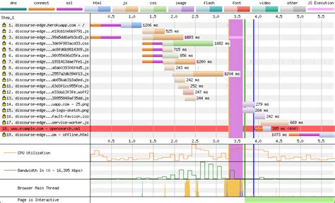 Making Heroku Fast With The Cloudfront Cdn