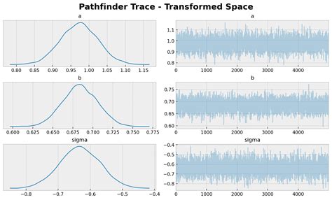 Numpyro Integration With Other Libraries — Numpyro Documentation