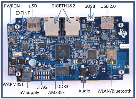 Understanding Mcu Vs Mpu Ba Na Na These Are Easy As Pie