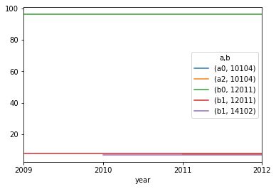 Matplotlib How To Plot Yearly Dataset Using Pandas Stack Overflow