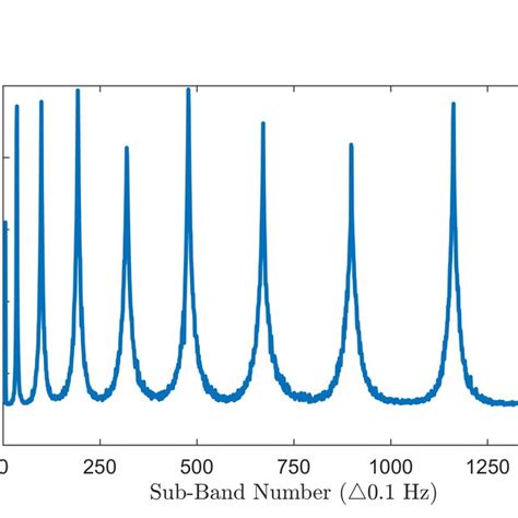Weighted Angular Similarity For Sinusoidal Sweep Excitation Download