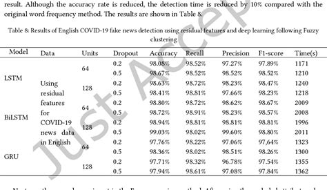 Table 1 From Using Fuzzy Clustering With Deep Learning Models For