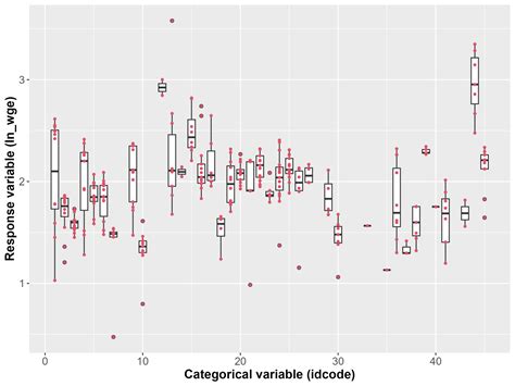 Mixed Effects Machine Learning For High Cardinality Categorical Variables Part Ii Gpboost