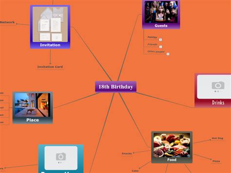 Sample Mind Map Mindomo Mind Map