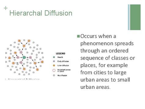 Spatial Diffusion AP HUG Diffusion N Definition The