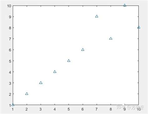 【民间科研技巧】盘点那些 Matplotlibmatlab Plot函数格式字符串中 那些能控制格式的单个字符 知乎
