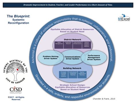 Mi Excel Blueprint Saginaw Public Schools