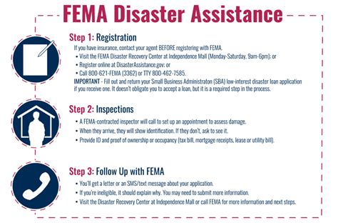 Active Deployment Systems San Marcos Tx
