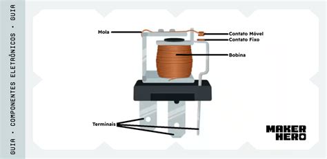 74ls47 Ci Decodificador 7 Segmentos Makerhero