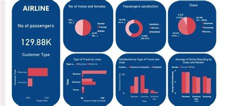 Firstdashboard Training Dataanalytics Powerbi Dashboard