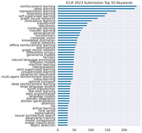Iclr 2025 Statistics For Teri Gabriela