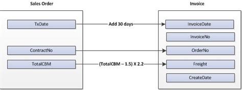 entity mapping language implementation using bsn goldparser with codedom codeproject