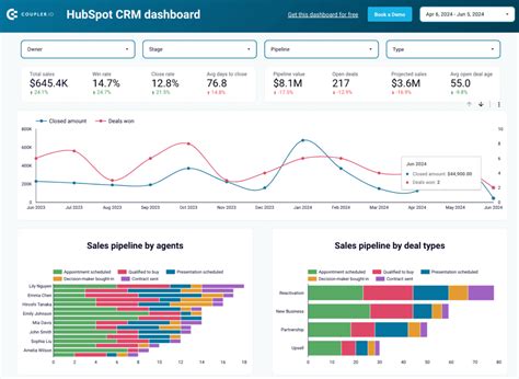 Your Guide To Hubspot Dashboard Blog