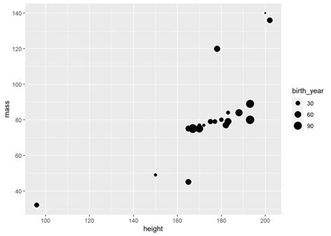 7 Tutorial Data Visualization With Ggplot Continuing Education R
