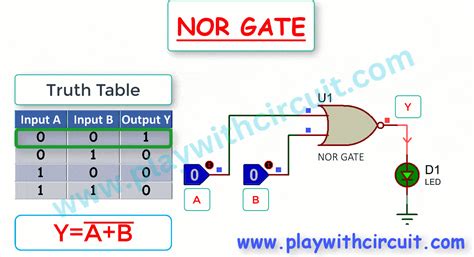 Logic Gates In Digital Electronics Their Types Working And Uses