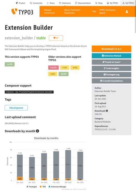 Standardization Of TYPO3 DocumentationMay 2022