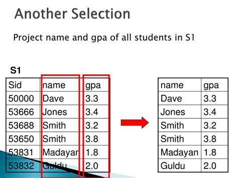 Ppt Introduction To Relational Databases Powerpoint Presentation Free Download Id 9506627