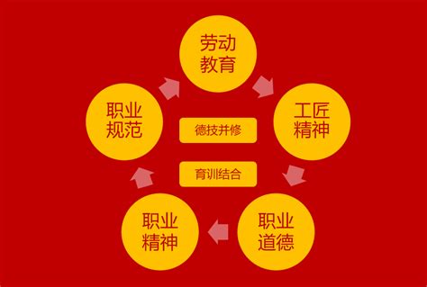 课程思政优秀课程申报网站