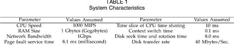 table 1 from communication aware load balancing for parallel