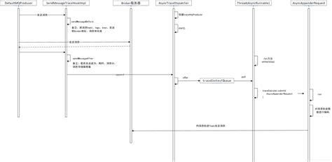 源码分析RocketMQ消息轨迹 菜鸟教程 BootWiki