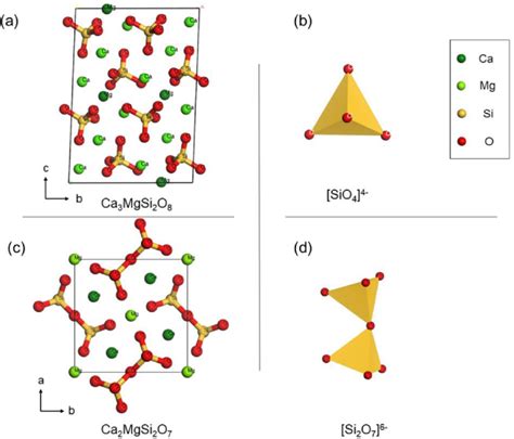 A Crystal Structure Of C 3 Ms 2 With B An Isolated Silica Tetrahedron