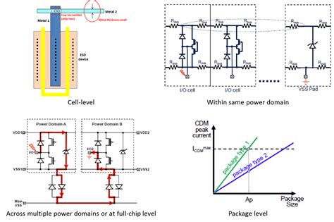 Esd Diode Layout At Laura Strickland Blog