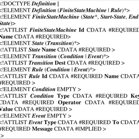 Architecture Of The Cloud Based Context Management Platform Following