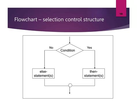 Algorithms And Flowchartppt