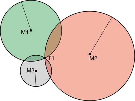 Uwb1lateration Mining Report