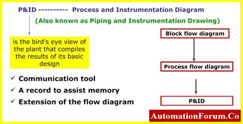 Pid 2 Instrumentation And Control Engineering