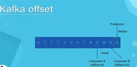 Retry Pattern With Resilience4j After We Have Implement The Circuit