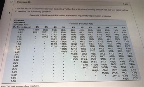 Solved Question Use The AICPA Attribute Statistical Chegg Com