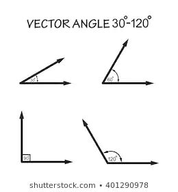 Angle Degree Chart