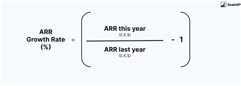 How Arr Impacts Valuation Understanding The Connection Scalexp